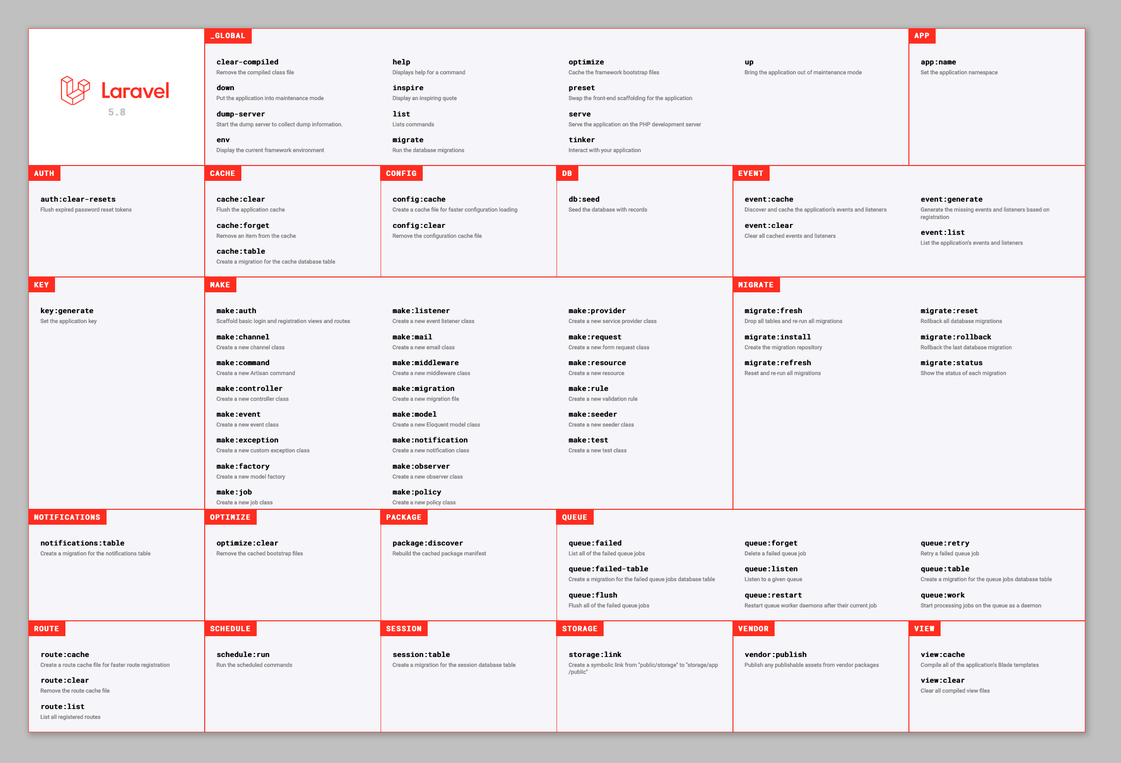 Todo El Listado De Comandos Artisan De Laravel En Una Imagen Todo El Listado De Comandos Artisan De Laravel En Una Imagen